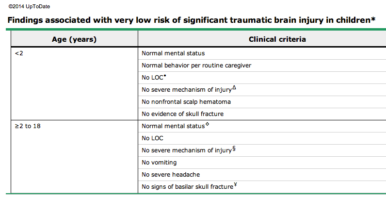 Ultrasound for Pediatric Skull Fractures - emdocs