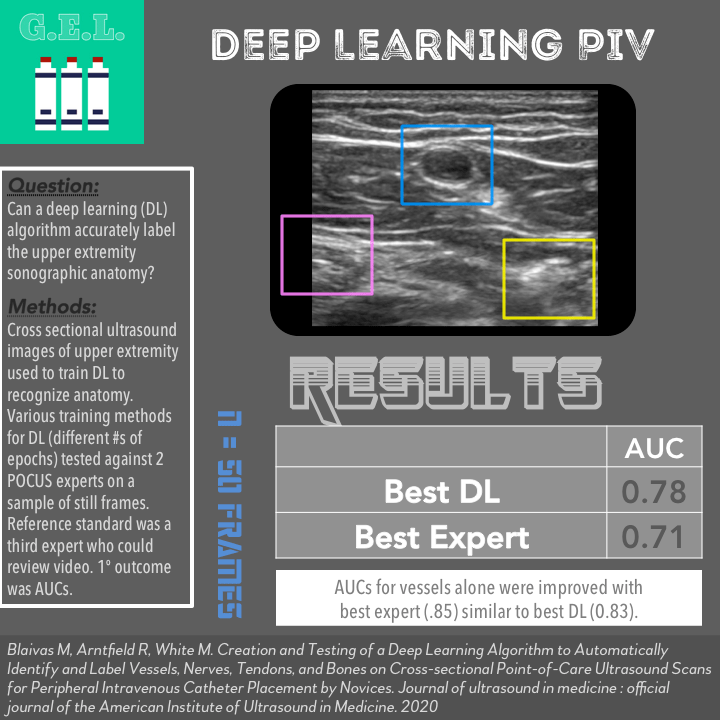 emDOCs.net – Emergency Medicine EducationUltrasound G.E.L. - Deep ...