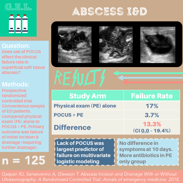 emDOCs.net – Emergency Medicine EducationUltrasound G.E.L. - The Effect ...