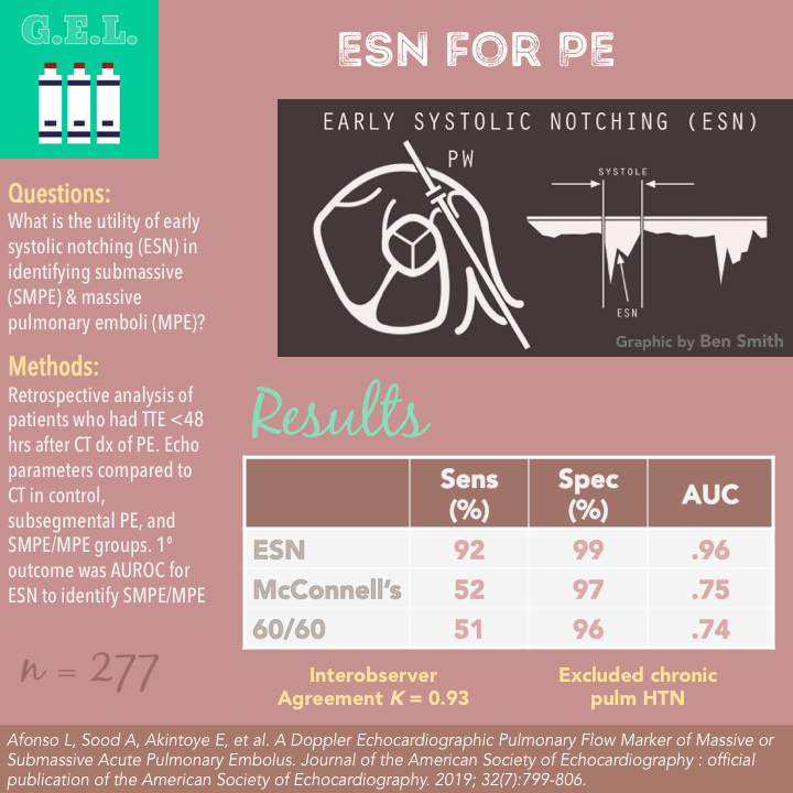 emDOCs.net – Emergency Medicine EducationUltrasound G.E.L. – Early ...