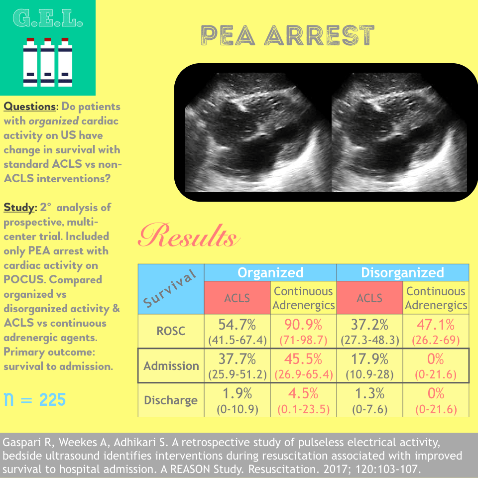 emDOCs.net – Emergency Medicine EducationUltrasound G.E.L. – PEA Arrest ...