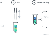 Liquid Extraction Separation At Garry Beckwith Blog