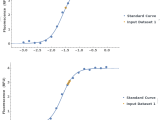 Plotstandardcurve Documentation
