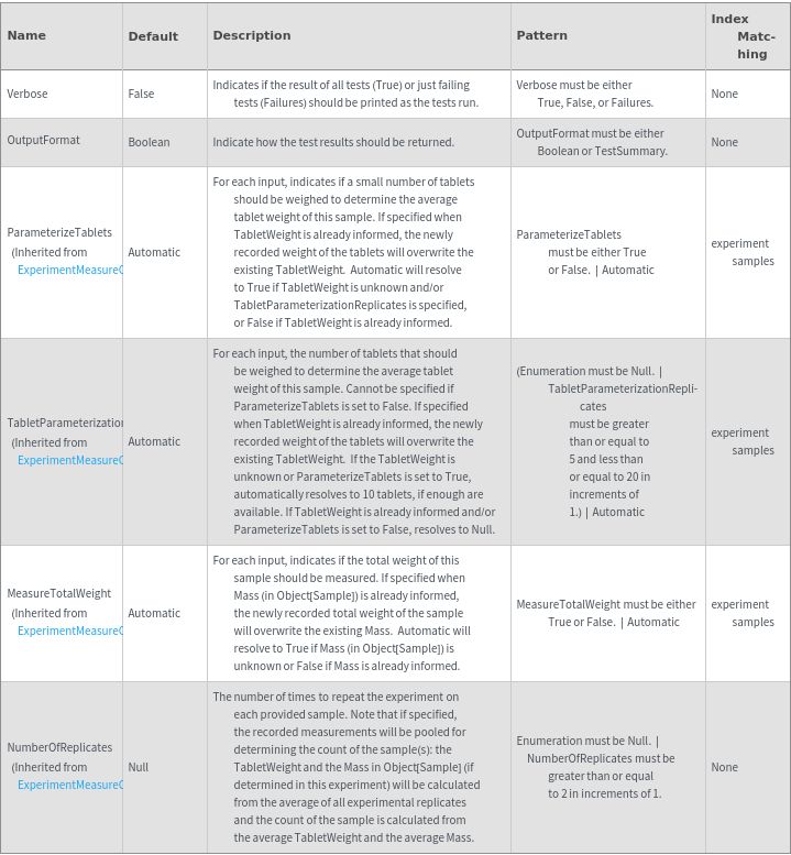 Tablevariabledefferedcompilation 03 Seequality - Light Designs - Incredible Retina Collection