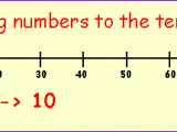 Rounding Numbers Enchantedlearning