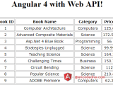How To Call Web Api In Angular Using Httpclient Service