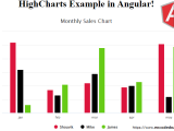Create Interactive Animated Charts With Highcharts In Angular