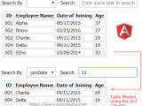 How To Implement A Search Filter On An Html Table Using Angularjs Filter
