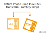 How To Rotate An Image Using Css