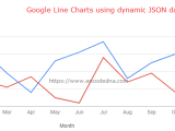 Create Line Charts With Google Charts Using Dynamic Json