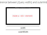 Difference Between Width And Outerwidth In Jquery