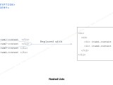 Html Nested Lists A Complete Guide With Examples
