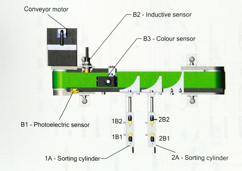 Basic Plc Circuit Diagram Pdf - Wiring Digital and Schematic