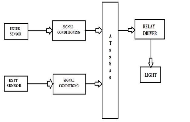 Circuit Diagram Of Automatic Room Light Controller With Bidirectional