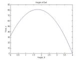 Matlab Plots Learning The Basics Engineer101