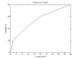 Matlab Plots Learning The Basics Engineer101