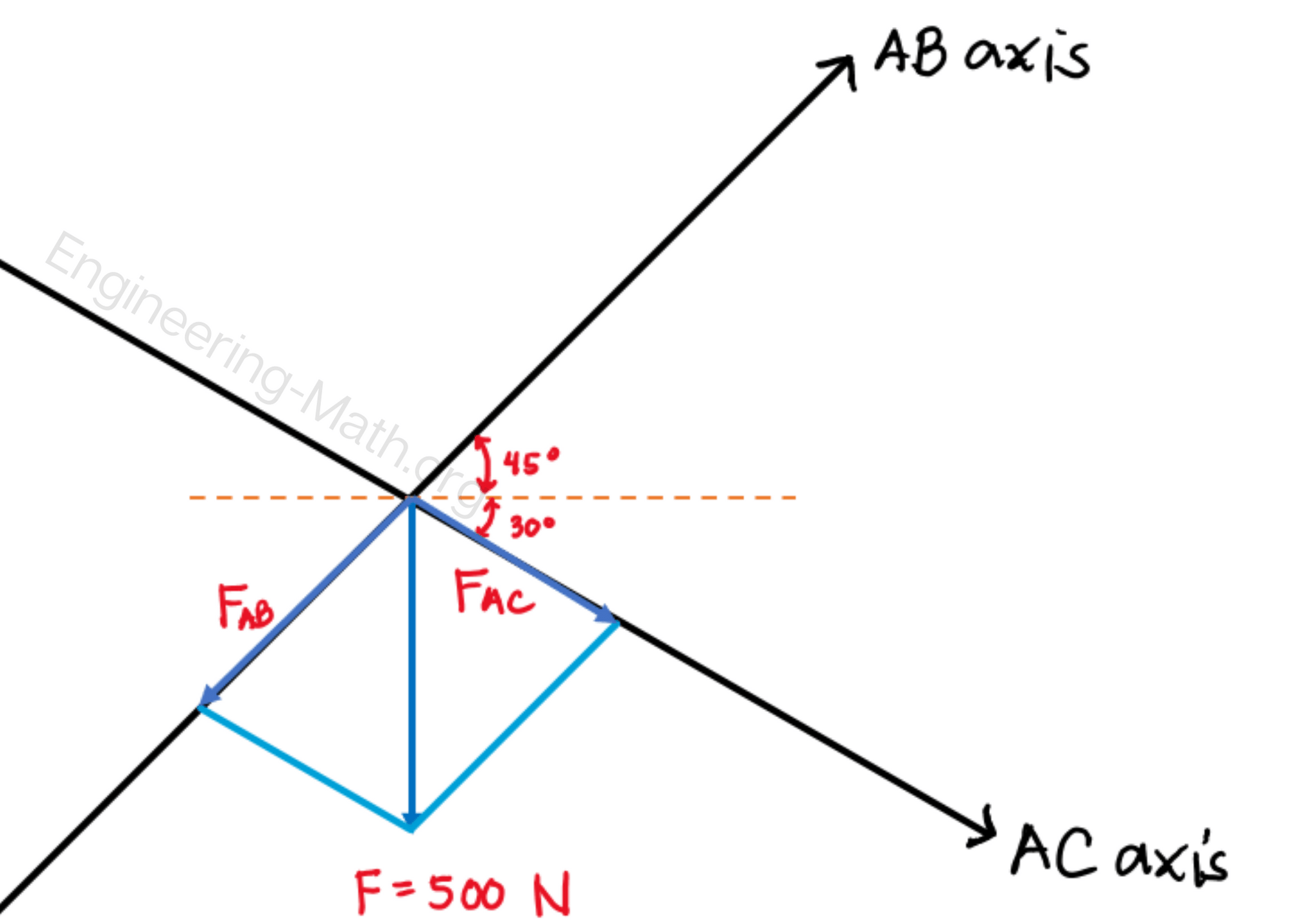 Hibbeler Statics 14E P2.4 – Components of a Force Along Two Non ...