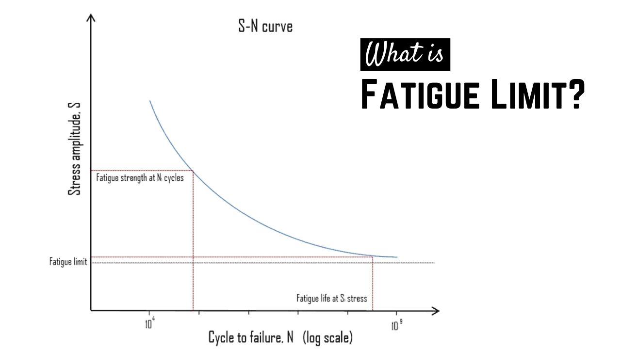 what-is-fatigue-limit-of-a-material