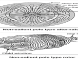 Demystifying Alternator Anatomy Exploring Constructional Features