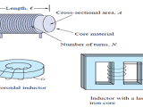 Inductors Core Concepts Circuit Applications