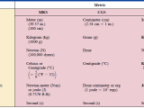 Electrical Units Simplified A Measurement Guide
