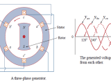 Analysis Of Balanced Three Phase Circuits