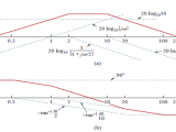 Master Bode Plots Visualize And Analyze Circuit Frequency Response