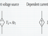 Independent Dependent Electrical Sources