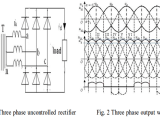Master 3 Phase Power Uncontrolled Rectifier Lab