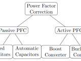 Power Factor Correction Methods Importance And Practical Applications