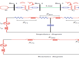 Impedance And Reactance Diagrams In Power Systems