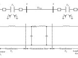 Impedance And Reactance Diagrams In Power Systems