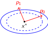 Conjugate Gradient Method Introduction Algorithm And Applications