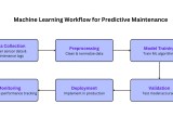 Machine Learning For Predictive Maintenance In Smart Factories 2025