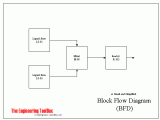 Bfd Block Flow Diagram