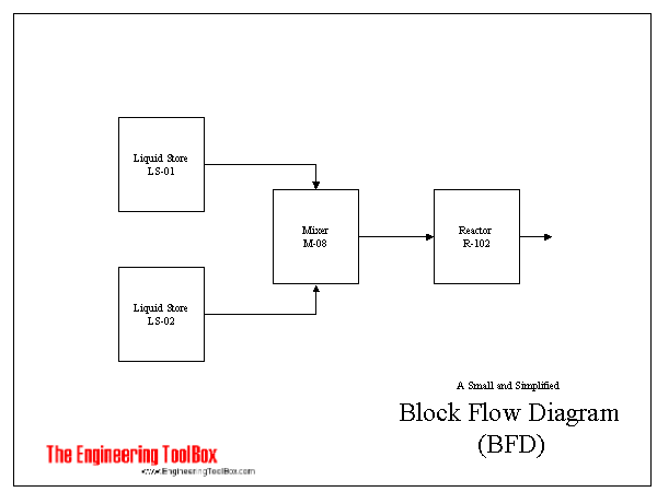 Difference Between Schematic Diagram And Flowchart » Wiring Diagram
