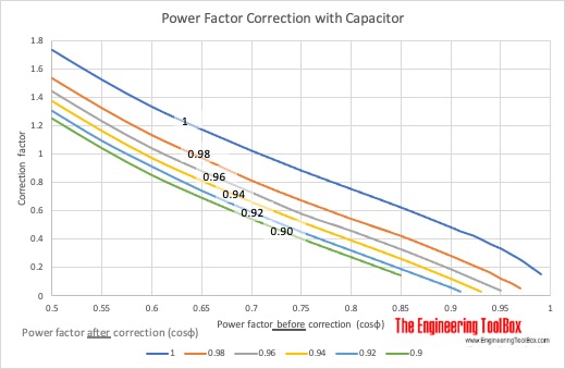 Design Of A 1 Kw Power Factor Correction Circuit