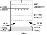 Cooling Pond Calculation