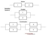 Reliability Of Machine Components