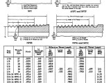 External Pipe Thread Design Specifications And Npt Pipe Thread