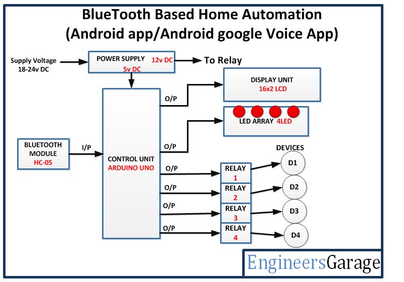 Simple Circuit Diagram Of Bluetooth Device