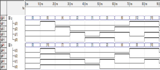 4 Bit Binary To Gray Code Converter Circuit Diagram