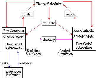 RapidCIM @ PSU CIMLab