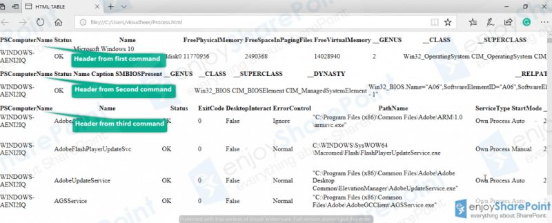 powershell convertto-html table formatting Archives - EnjoySharePoint