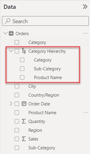 How To Create Hierarchy In Power Bi Enjoy Sharepoint - Premium Space Art Gallery - Retina