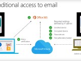 Disable Basic Authentication Office 365 Conditional Access Printable