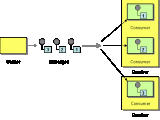 Competing Consumers Enterprise Integration Patterns