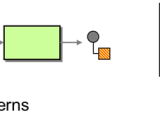 Overview Enterprise Integration Patterns 2