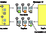 Correlation Identifier Enterprise Integration Patterns