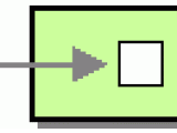 Message Endpoint Enterprise Integration Patterns